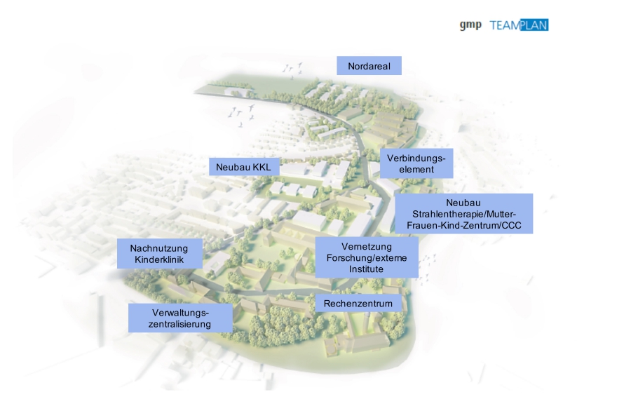 UKW_Masterplan_Gesamtdarstellung
